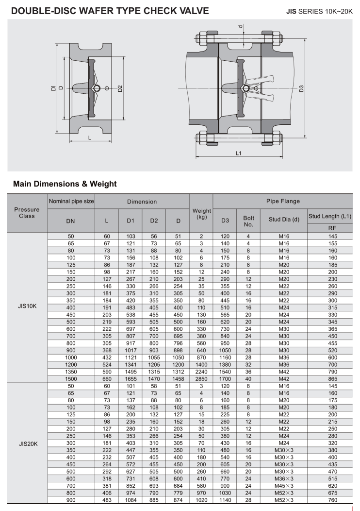DOUBLE-DISC WAFER TYPE CHECK VALVE | CHECK VALVE